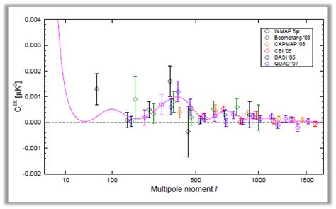 Origin Data Analysis And Graphing Software