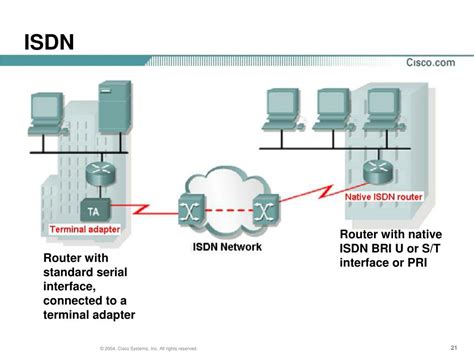 PPT CCNA 4 V3 1 Module 2 WAN Technologies PowerPoint Presentation Free Download ID 571682