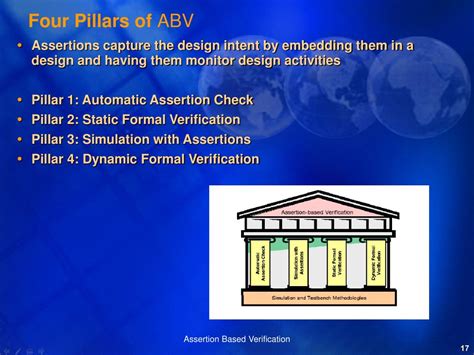 Ppt Assertion Based Verification Powerpoint Presentation Free Download Id 601926