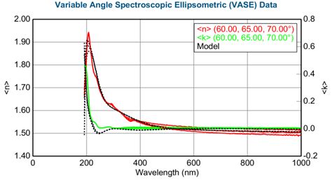 Refractive Index And Extinction Coefficient Download Scientific Diagram