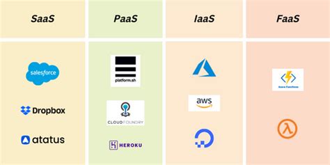 Cloud Monitoring A Complete Guide
