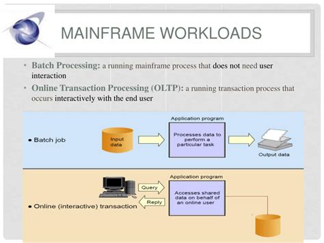 Ppt Mainframes Powerpoint Presentation Free Download Id6510949
