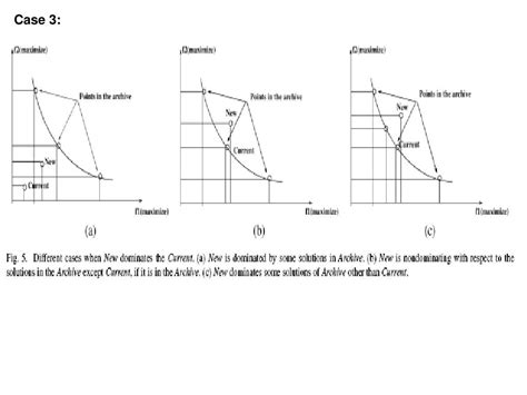 Ppt Assignment I Tsp With Simulated Annealing Powerpoint Presentation Id5467377