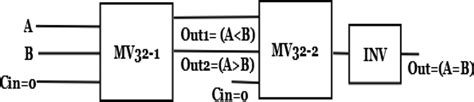Block Diagram Of Proposed 1 Bit Comparator Download Scientific Diagram