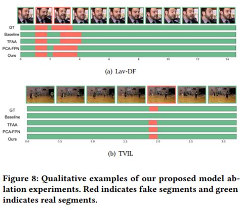 我院博士生多媒体安全方面的论文被国际顶级会议acm Mm 2023录用 四川大学网络空间安全学院