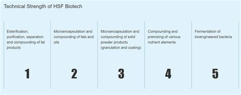 중국 아라키돈산 분말 공장 제조 업체 공급 업체 및 생산자 제품 Xian Healthful Biotechnology Co Ltd