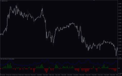Dmi Adx Histogram Oscillator Mt4 Indicator Download For Free