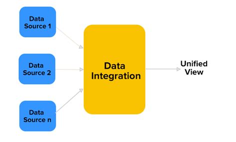 Data Integration Data Scraping Noun Data Scraping Encyclopedia