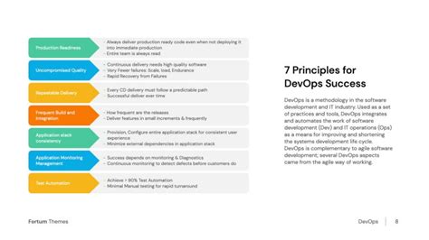 Introduction To Devops Ppt Presentation Download