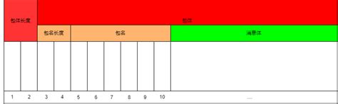 关于skynet fly gate，ws gate消息包设计 huahua132 blog