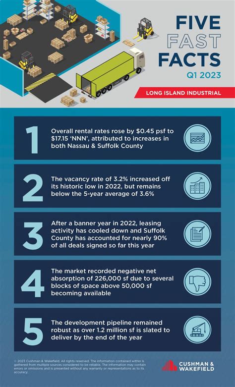 John Giannuzzi On Linkedin Industrialrealestate Commercialrealestate Longislandrealestate