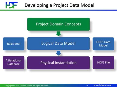Ppt Introduction To Hdf5 Session Two Data Model Comparison Hdf5 File