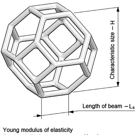 Scheme Of The Equisided Tetrakaidecahedron Cell Download Scientific Diagram