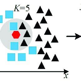 Majority Voting Criteria Download Scientific Diagram