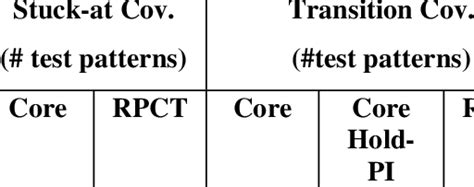 Dual Register Rpct Cell Architecture Download Table