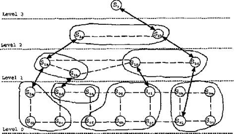 Figure 1 From A Hierarchical Image Segmentation Algorithm Semantic Scholar