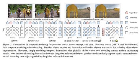 Segment Object In Video From Text Description By Global Information