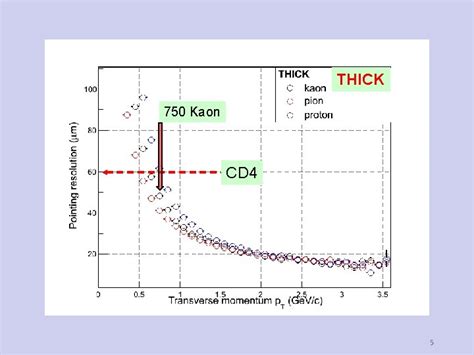 Performance Requirements HighLevel Key Performance Parameters KPP The