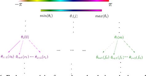Figure 1 From Visualizing High Dimensional Configuration Spaces For