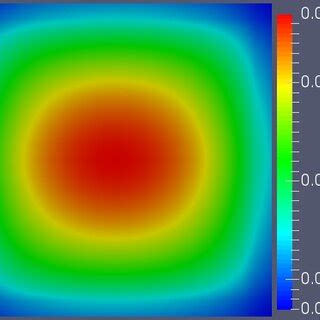Coke Distribution Patterns At 24 Min Download Scientific Diagram