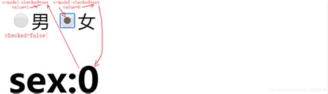 Vue入门到高级实战知识点vue 双括号 高级 Csdn博客