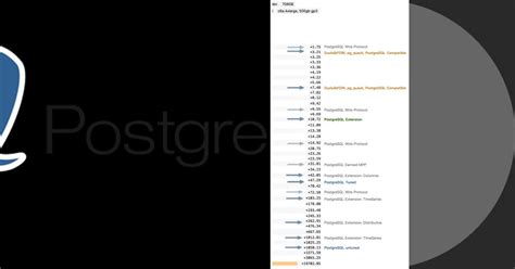 List Postgressql Curated By Anand Shah Medium