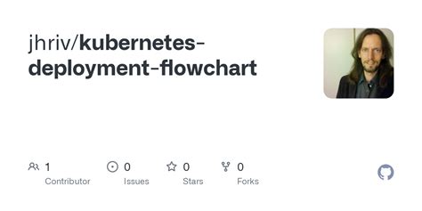 Github Jhrivkubernetes Deployment Flowchart