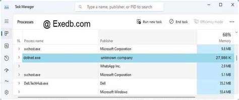 Sencillos Para Solucionar Los Errores De Dotnet Exe Funciona Al Instante