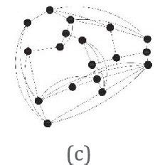 Details Of The Visibility Graphs Download Scientific Diagram