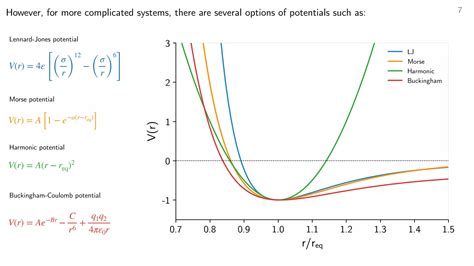 Lecture Interatomic Potentials Enabled By Machine Learning Pdf