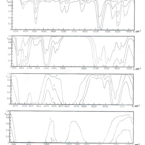 Experimental Absorption Spectra Of Technical Methane At High Absorbing Download Scientific