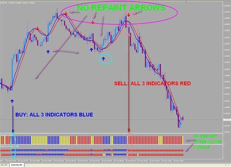 R034 BUY SELL ARROWS System Indicator Forex For Metatrader 4 Mt4 Windows