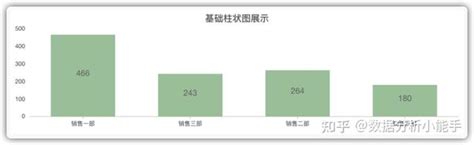 一周一图：常用数据分析可视化图表解析之【柱状图（条形图）】（图表释义使用场景应用示例） 知乎