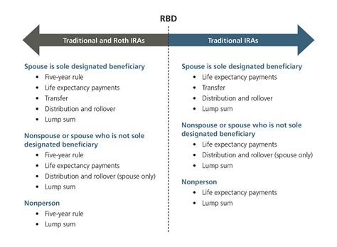 Inherited Roth Ira Distribution Rules 2024 Renata Grace