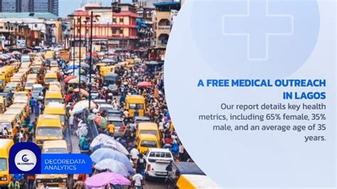 De Coredata Analytics On Linkedin Healthanalytics