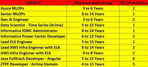 pratyus mohanty on linkedin analytics application bulkhiring