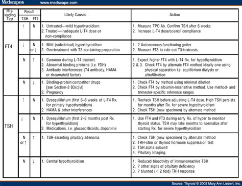 Difference Between Hyperthyroidism And Hypothyroidism Chart Ponasa Difference Between Hyperthyroidism And Hypothyroidism Chart Ponasa