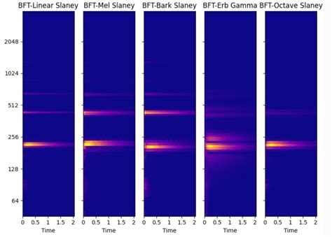 Python Mel频谱和mfcc深入浅出 音频分析 Segmentfault 思否