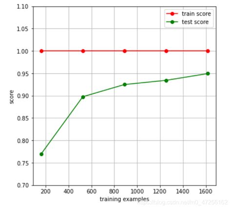 Ml之lightgbmsklearn：lgbmclassifier函数的简介、具体案例、调参技巧之详细攻略 阿里云开发者社区