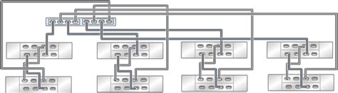 Oracle Zfs Storage Zs3 2 Standalone To Oracle Storage Drive Enclosure