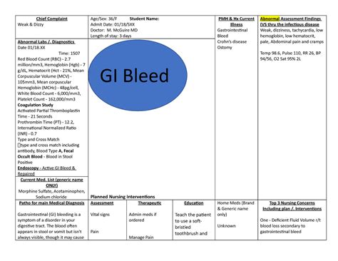 Gi Bleed Concept Map Chief Complaint Weak And Dizzy Age Sex 36 F