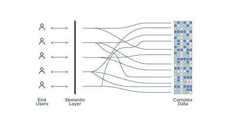 Semantic Layer Semantics History Requirements More AtScale