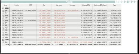 Powerbi Accumulate Values Over Years In Dax Stack Overflow