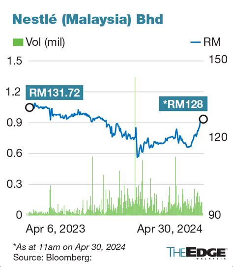 Nestle Products A Misplaced Trust Nestle To Cash In On Obesity