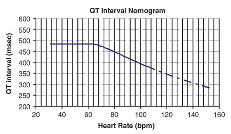 Qt Interval • Litfl • Ecg Library Basics