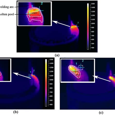 Path Planning Schematic A Oscillate Filling B Offset Filling Waam