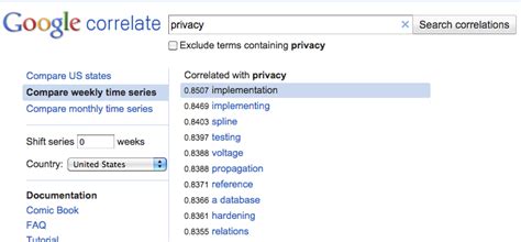 The Irony Of Customer Privacy In Retail By Dries Bultynck Medium