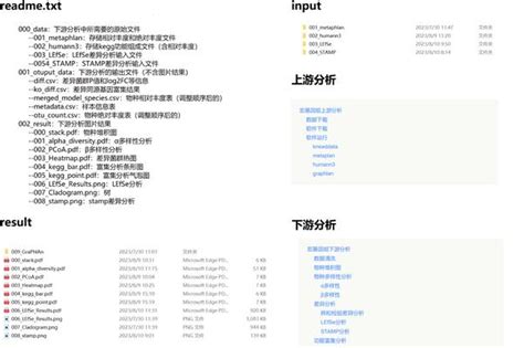宏基因组分析第二版 知乎