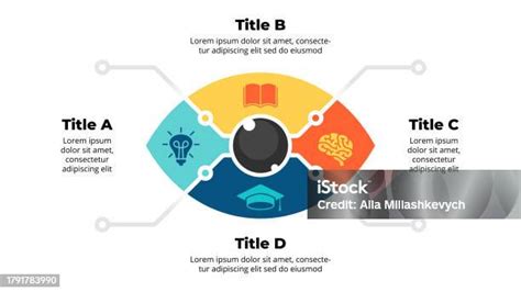 눈 해부학 인포그래픽 서클 칩 다이어그램 4단계 인공 지능 벡터 일러스트 레이 션입니다 비전 크리에이티브 컨셉 마이크로 스킴 신경망 로봇 또는 사이보그 조준경 건강관리와