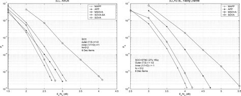 Figure 1 From Improved Sova And App Decoding Algorithms For Serial Concatenated Codes Semantic